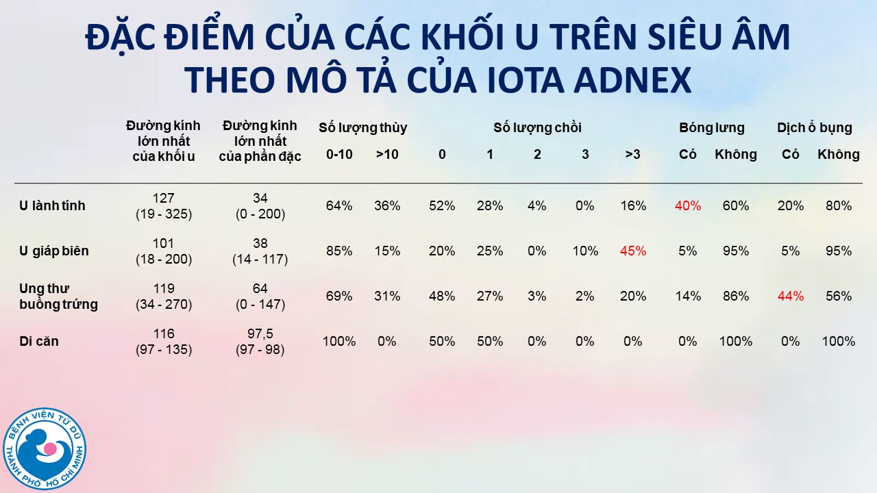 Ứng dụng mô hình ADNEX để chẩn đoán ung thư bường trứng trước phẫu thuật: kinh nghiệm tại bệnh ...